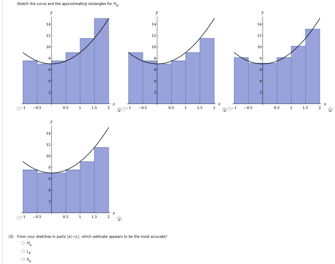 Solved et f(x)=7+2x2 (a) Estimate the area under the graph | Chegg.com