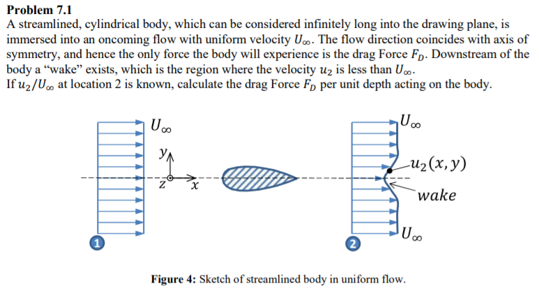 Solved Problem 7.1 A streamlined, cylindrical body, which | Chegg.com