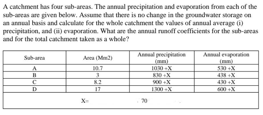 Solved A catchment has four sub-areas. The annual | Chegg.com