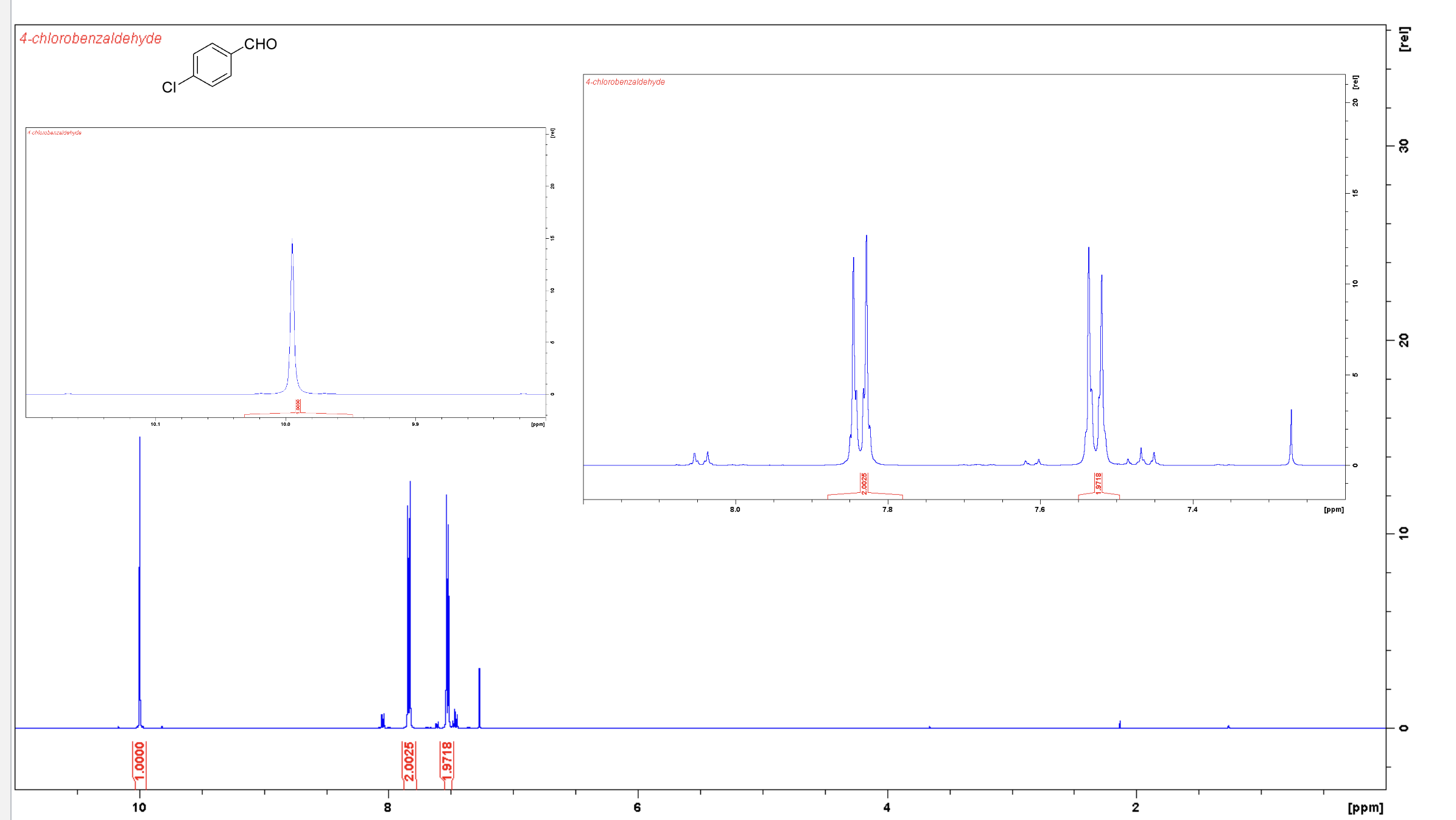 Solved assign nmr | Chegg.com