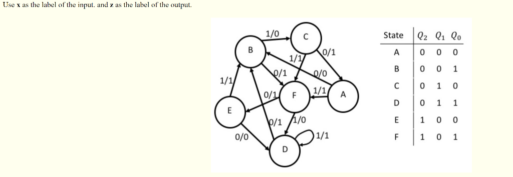 Solved (8 points) Re-implement the state diagram from the | Chegg.com