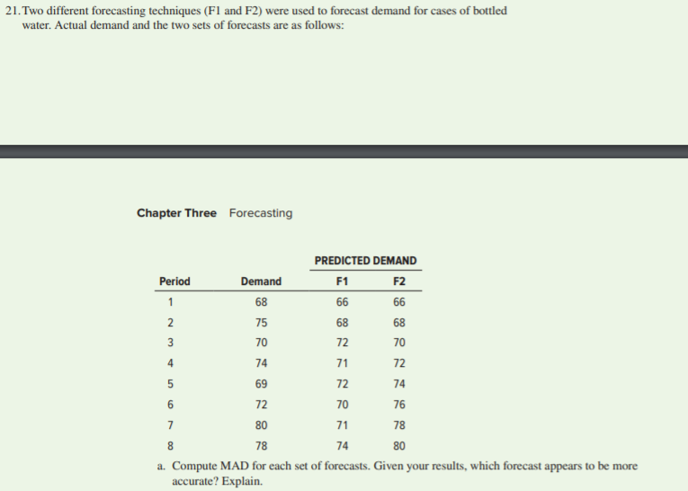 Solved 21. Two different forecasting techniques (F1 and F2) | Chegg.com