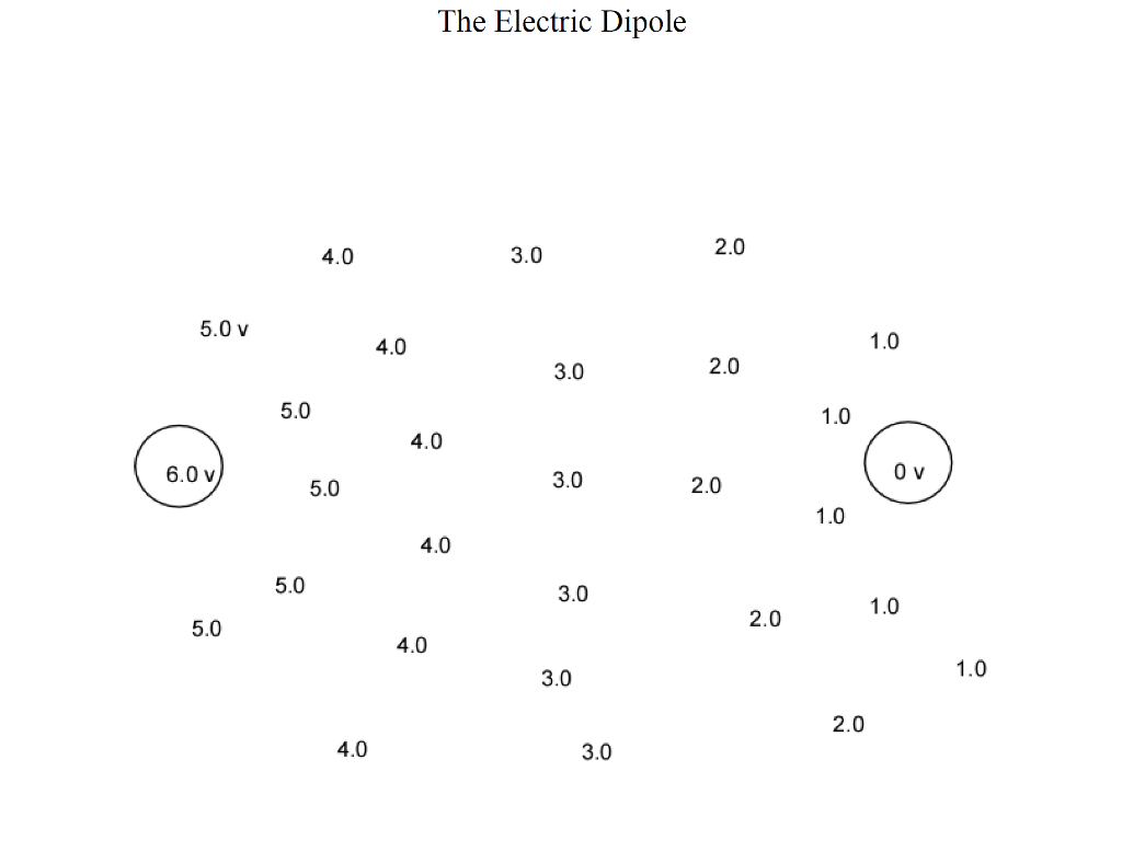 Solved Analysis. The Parallel Plate Capacitor 1. After the | Chegg.com
