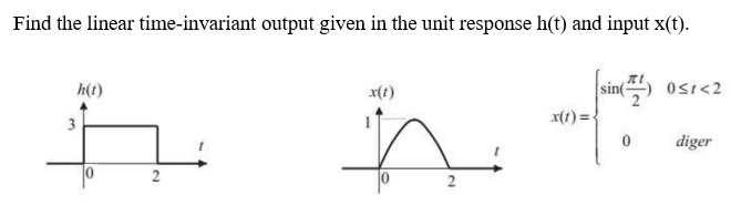 Solved Find the linear time-invariant output given in the | Chegg.com