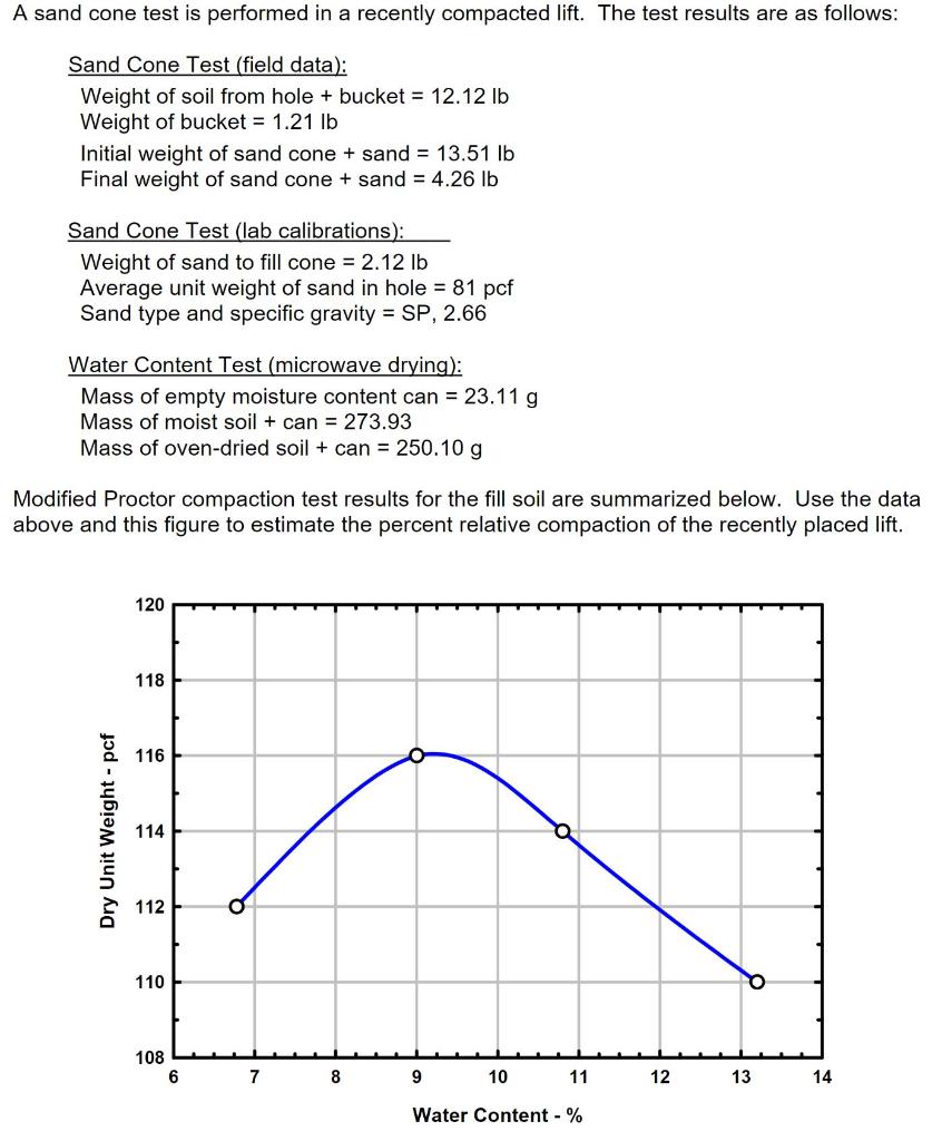 Solved A sand cone test is performed in a recently compacted | Chegg.com