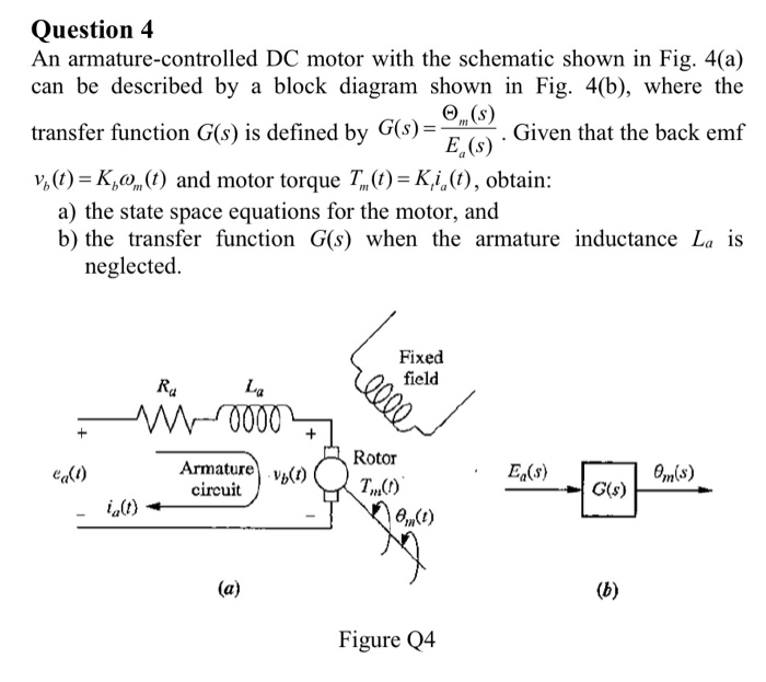 Solved Question 4 An armature-controlled DC motor with the | Chegg.com