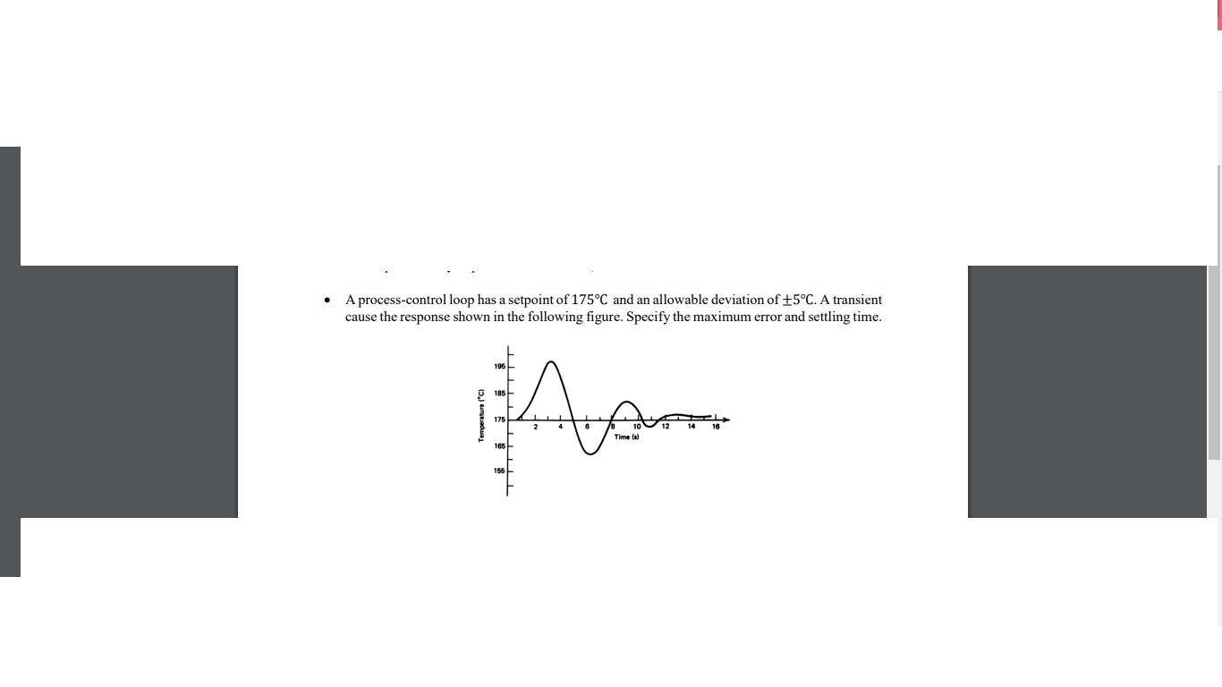 Solved . A process-control loop has a setpoint of 175°C and | Chegg.com