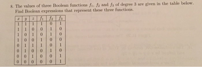 Solved The values of three Boolean functions f_1, f_2 and | Chegg.com