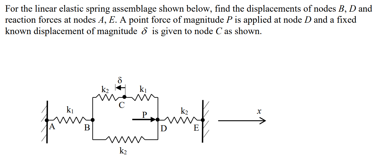 Solved For the linear elastic spring assemblage shown below, | Chegg.com