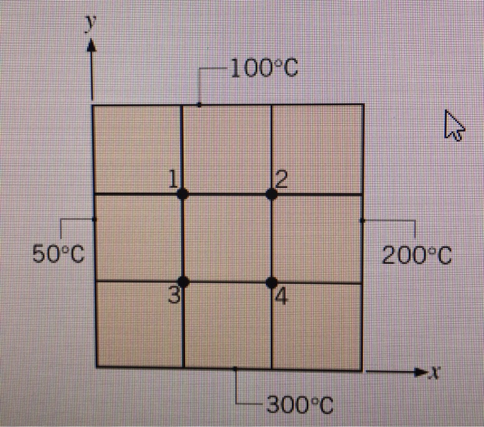 Solved 2) Consider two-dimensional, steady-state conduction | Chegg.com