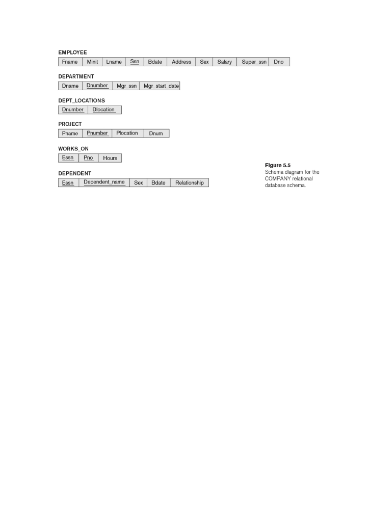 Solved Question B. [50 marks] Specify the following queries | Chegg.com