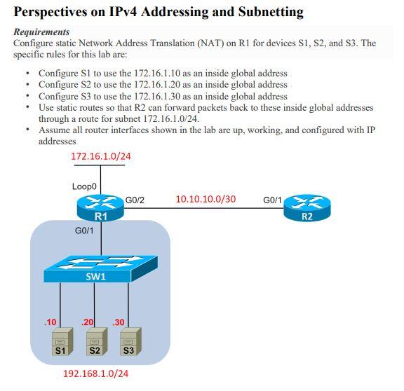Solved Perspectives on IPv4 Addressing and Subnetting | Chegg.com