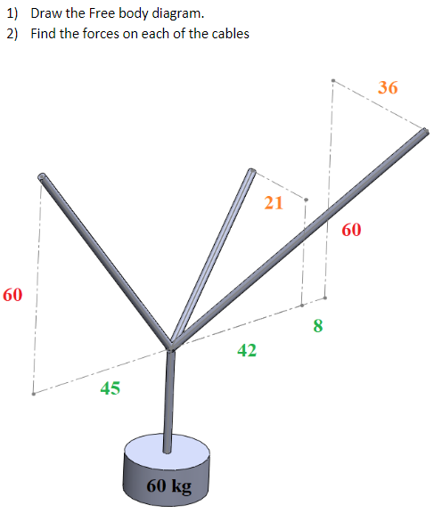 Solved 1) Draw the Free body diagram. 2) Find the forces on | Chegg.com