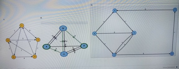 Solved For each of the following graph, use the Flyod's | Chegg.com