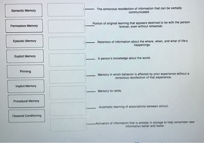 Solved The conscious recollection of information that can be | Chegg.com