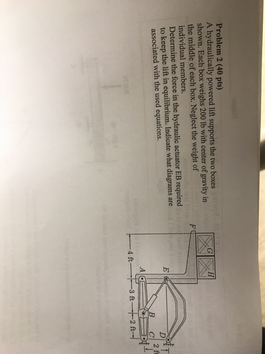 Solved Problem 2 (40 pts) A hydraulically powered lift | Chegg.com