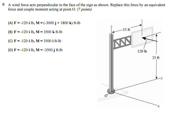 Solved 9. A wind force acts perpendicular to the face of the | Chegg.com