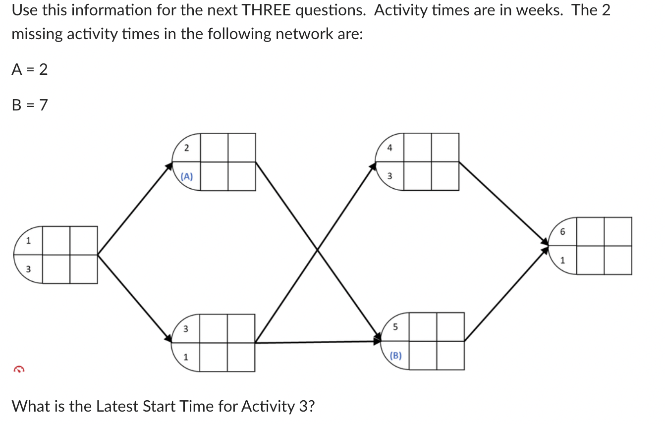 Solved Use this information for the next THREE questions. | Chegg.com
