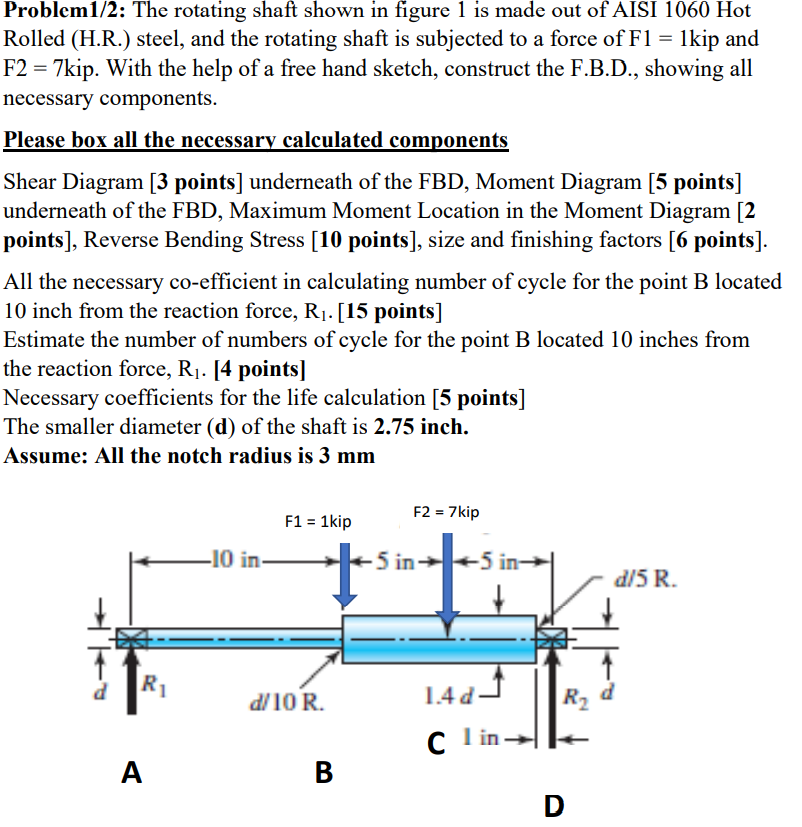 Solved Problem1/2: The rotating shaft shown in figure 1 is | Chegg.com