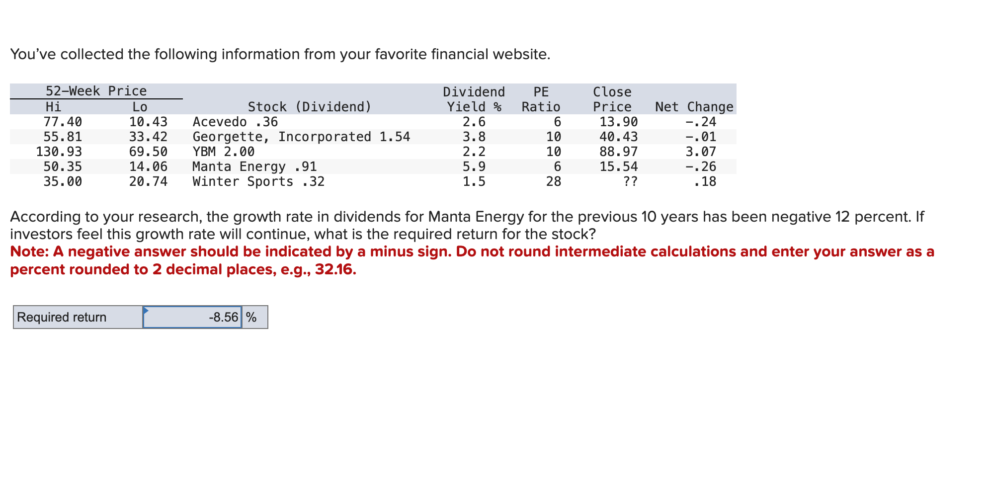 Solved You've collected the following information from your | Chegg.com