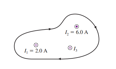 Solved The value of the line integral of Vector B around | Chegg.com