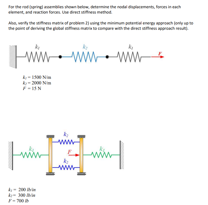 Solved For the rod (spring) assemblies shown below, | Chegg.com