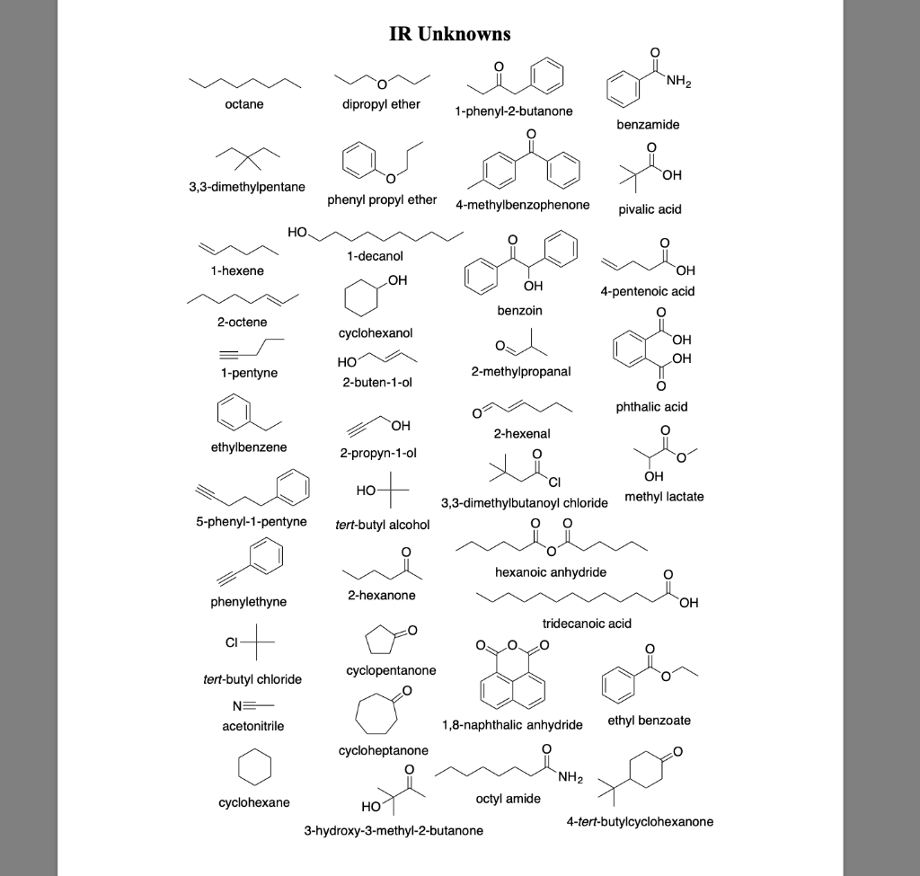 Solved IR Unknowns NH octane dipropyl ether | Chegg.com