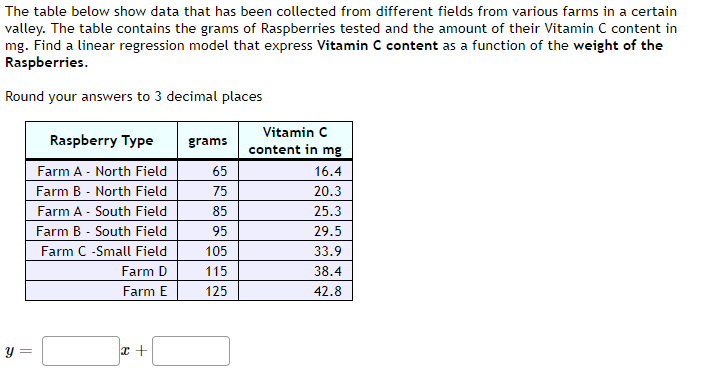 Solved The table below show data that has been collected | Chegg.com