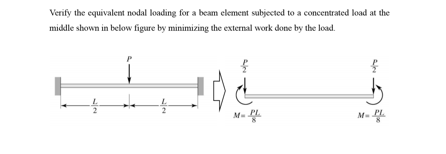 Solved Verify the equivalent nodal loading for a beam | Chegg.com