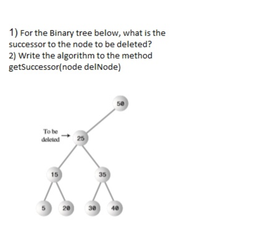 Solved 1) For the Binary tree below, what is the successor | Chegg.com