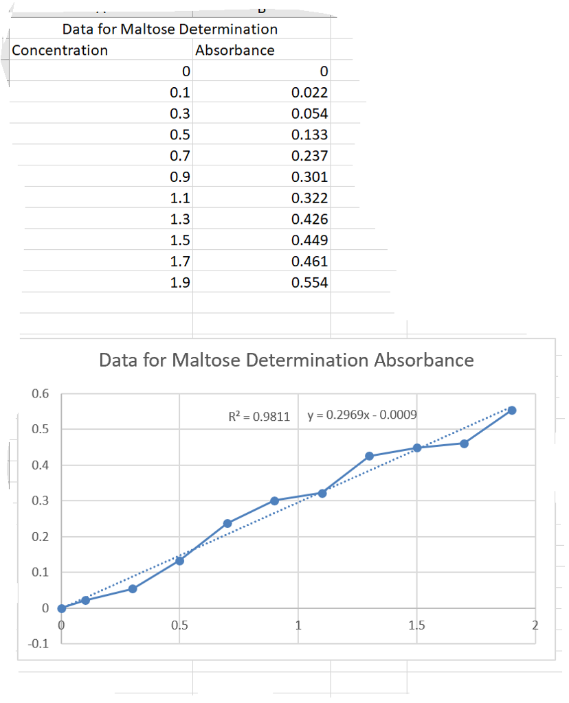 Solved What is the molar absorption coefficient for the | Chegg.com