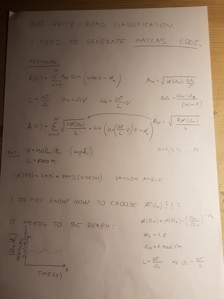ISO 8608 - ROAD CLASSIFICATION I NEED TO GENERATE | Chegg.com