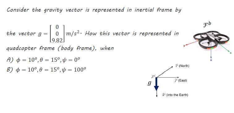 Consider the gravity vector is represented in | Chegg.com