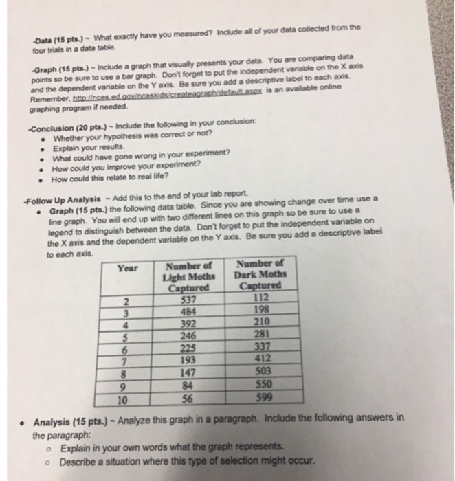 Solved Selection Peppered Moth Natural Simulation Lab | Chegg.com