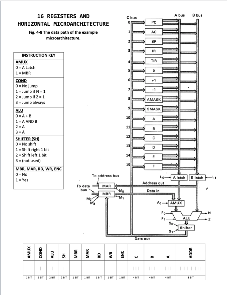Use the micro-architecture handout and show the | Chegg.com