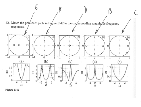Solved I have provided the matching pole-zero plots and | Chegg.com