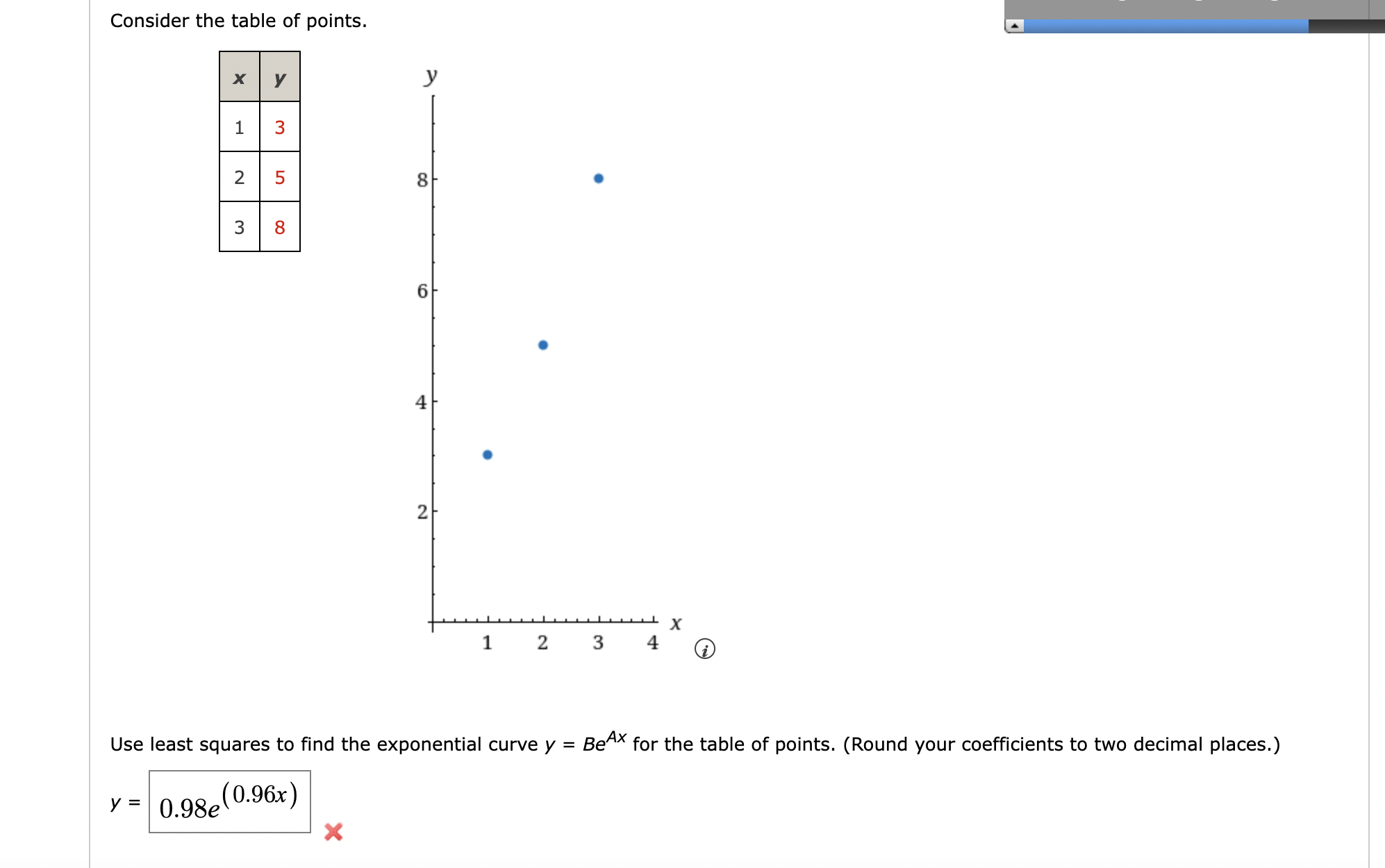 Solved Consider the table of points. Use least squares to | Chegg.com