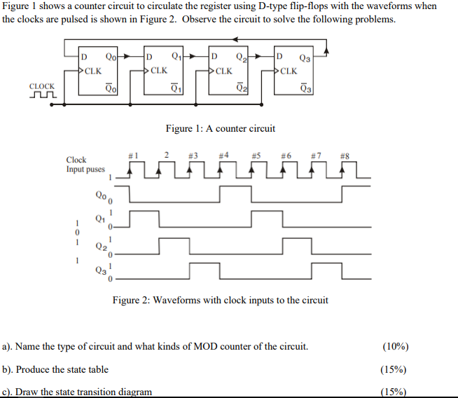 Solved Figure 1 shows a counter circuit to circulate the | Chegg.com