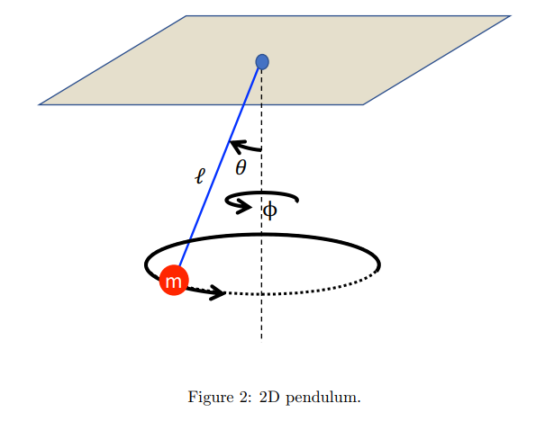 Solved See the Figure 2 which shows the 2-dimensional | Chegg.com