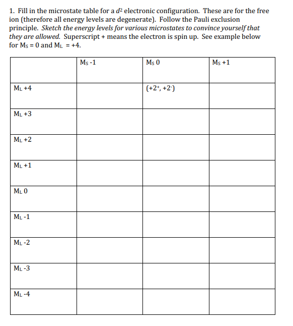 Solved 1. Fill in the microstate table for a d2 electronic | Chegg.com