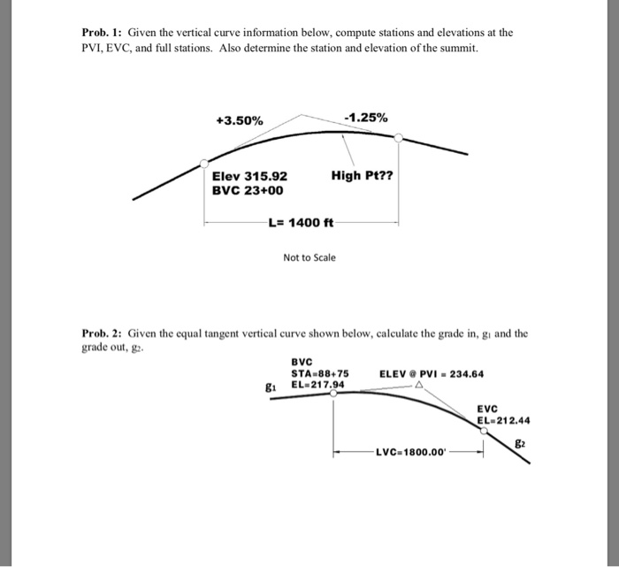 Solved Prob. 1: Given the vertical curve information below, | Chegg.com
