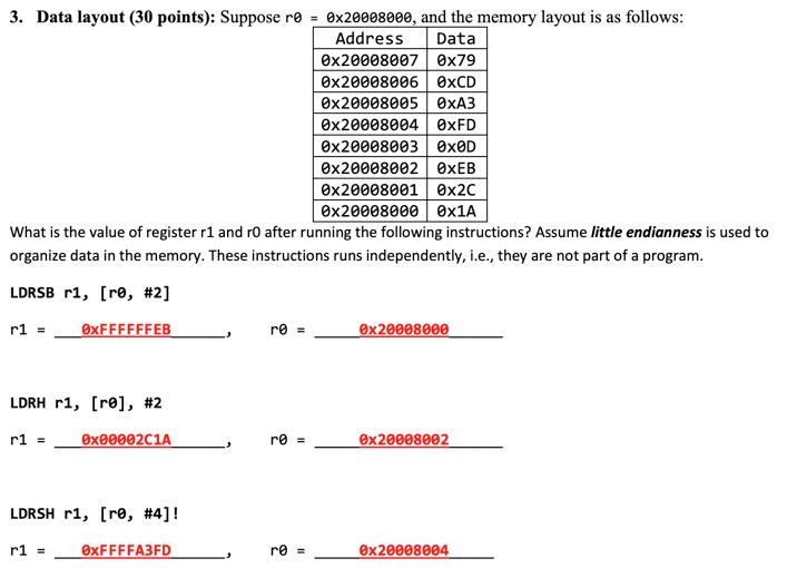 Solved 3. Data layout ( 30 points): Suppose rθ=θ×20008000, | Chegg.com