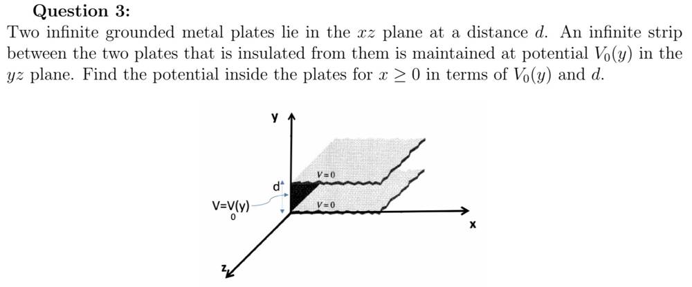 Solved Question 3:Two infinite grounded metal plates lie in | Chegg.com