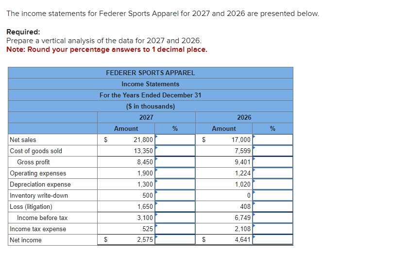 Solved The income statements for Federer Sports Apparel for | Chegg.com