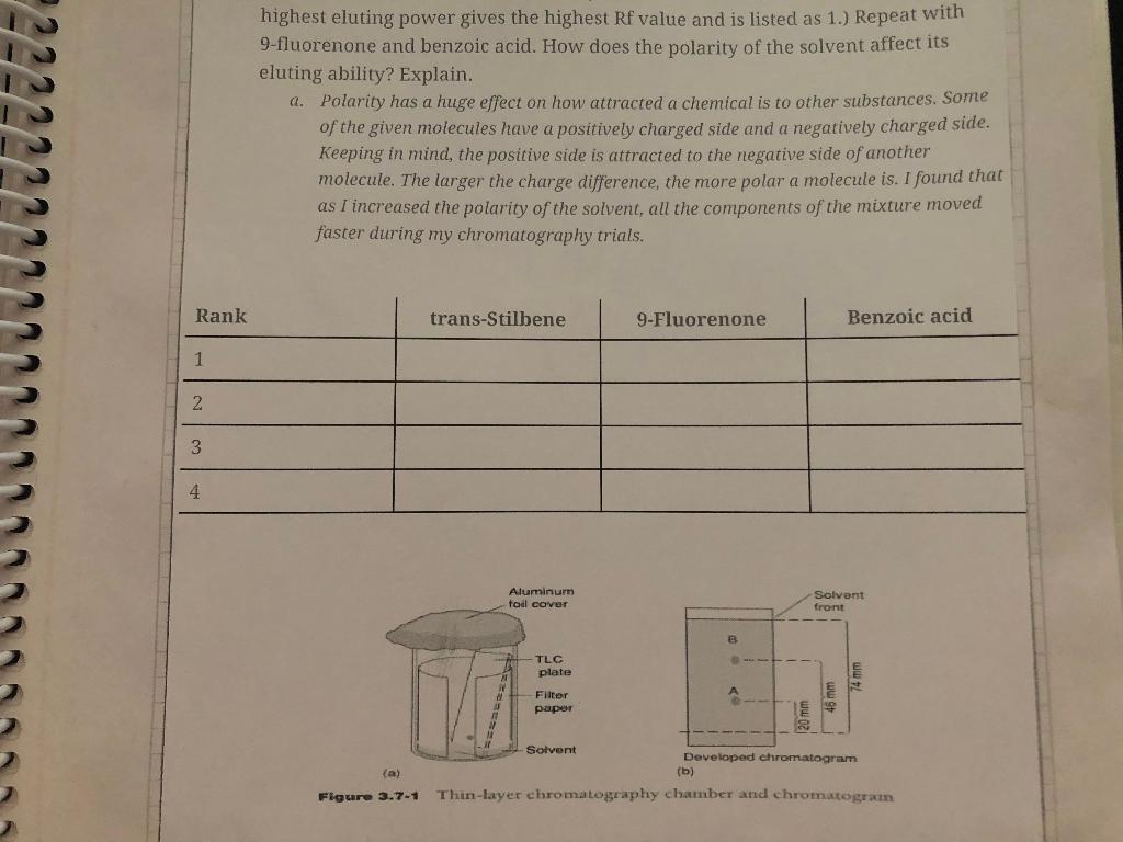 Solved highest eluting power gives the highest Rf value and | Chegg.com