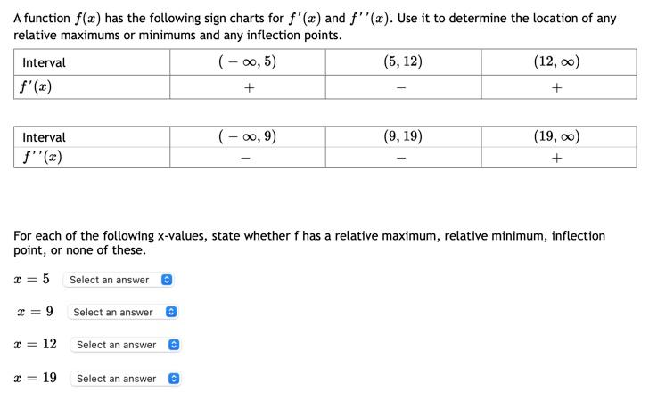 Solved A function f(x) has the following sign charts for | Chegg.com