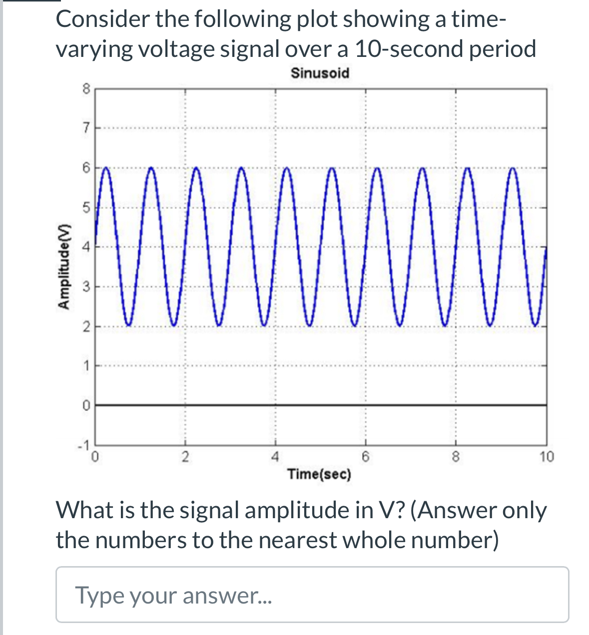 Solved What is the signal frequency in Hz for aboe image? | Chegg.com