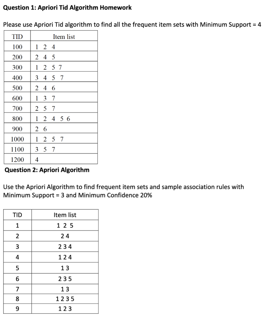 Use Association Rule Mining to solve the following | Chegg.com