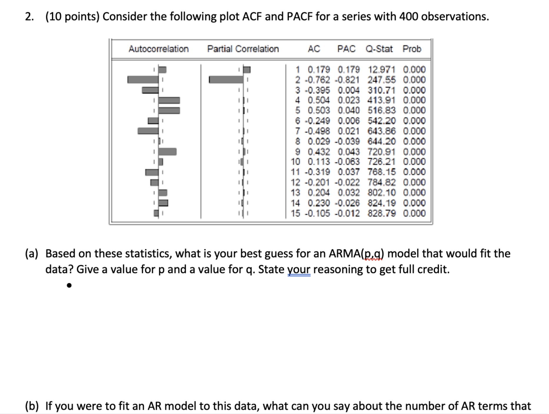 Solved (10 ﻿points) ﻿Consider the following plot ACF and | Chegg.com