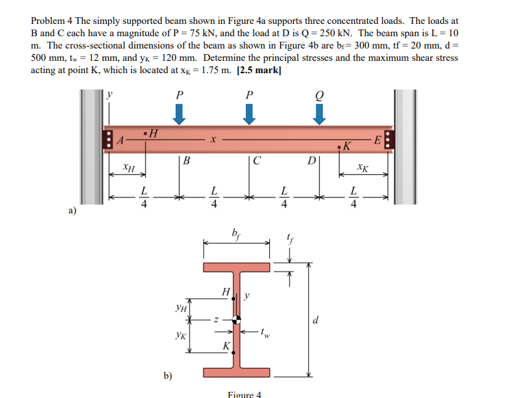 Solved Problem 4 The simply supported beam shown in Figure | Chegg.com